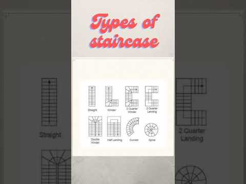 Types of staircase/@civilknowledgedictionary
