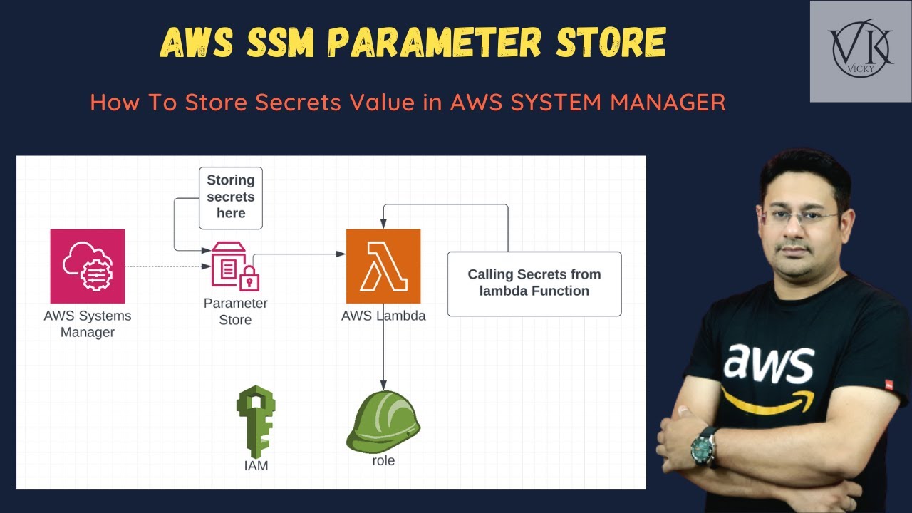 AWS Tutorial | Demo - AWS Systems Manager Parameter Store with lambda function