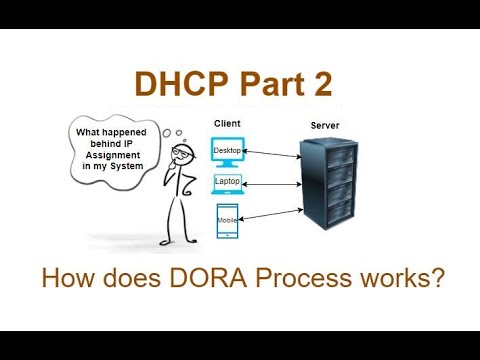 How does DORA process works? DHCP Part 2