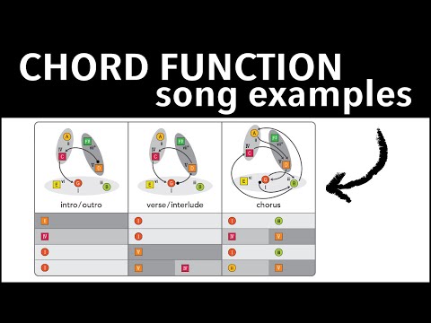 Chord Function - Song Examples