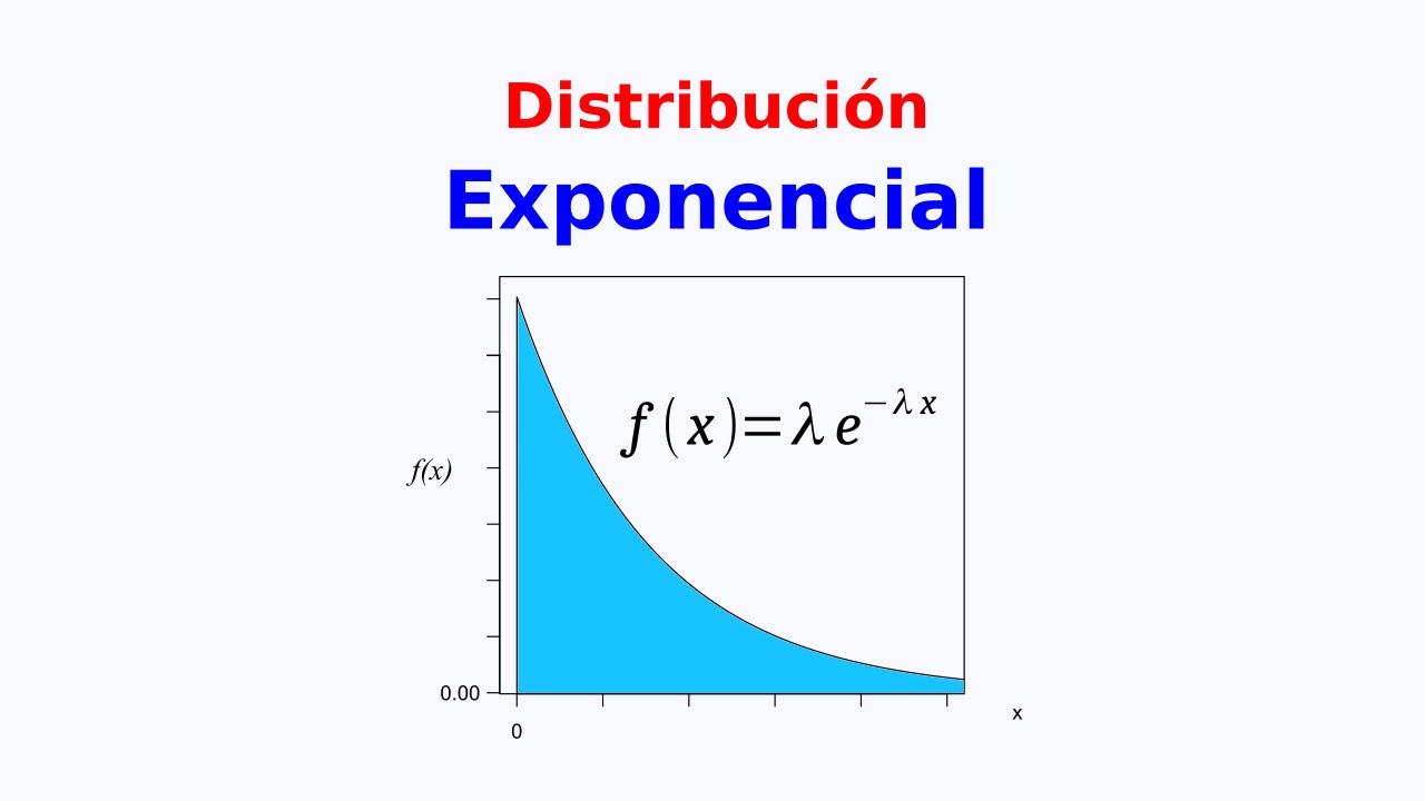 Exponential Probability Distribution | Continuous Distributions