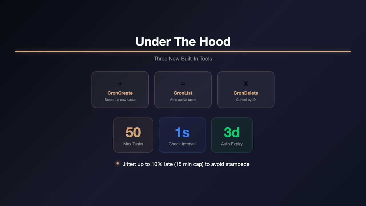 Claude Code Just Got a Built-In Scheduler | /loop Command Explained