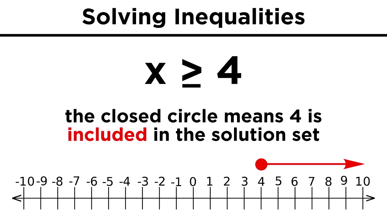 Solving Algebraic Inequalities