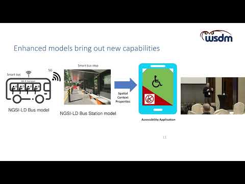 WSDM-23 Smart City: SmartCityBus - A Platform for Smart Transportation Systems