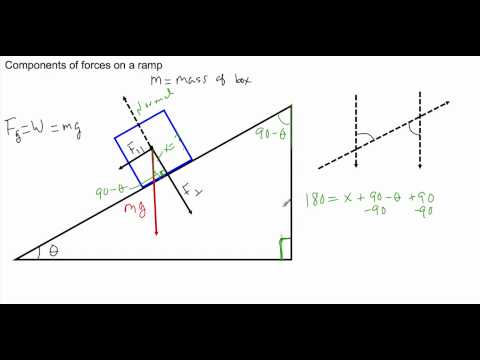 Components of forces on a ramp