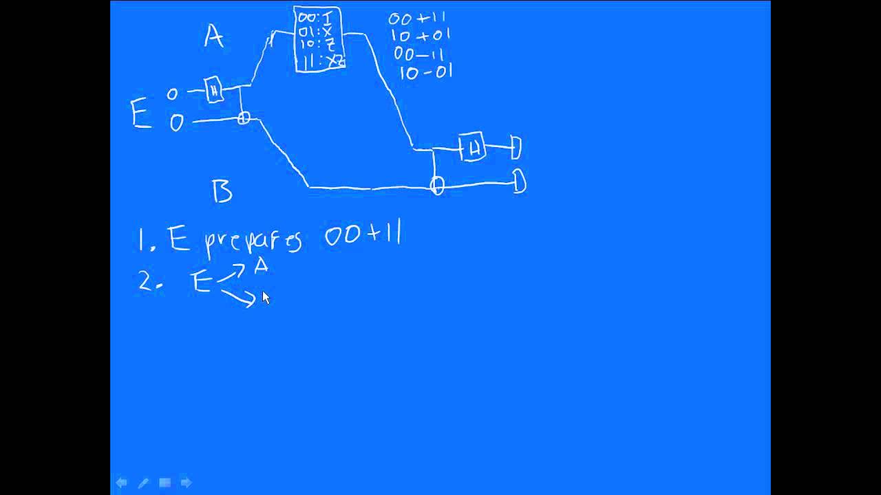 Superdense coding redux: putting it all together