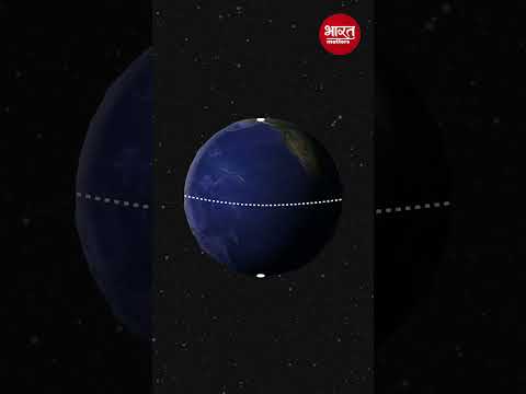 What is Coriolis Force?