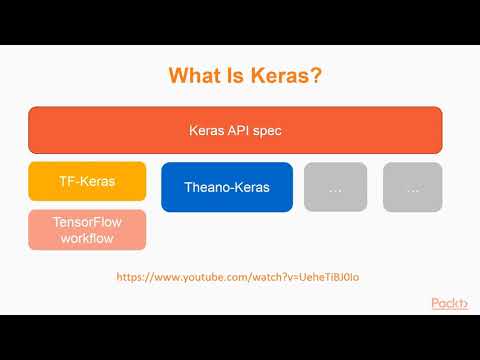 Learn Applied Deep Learning with TensorFlow Google Cloud AI Introduction | packtpub com - Mind ...