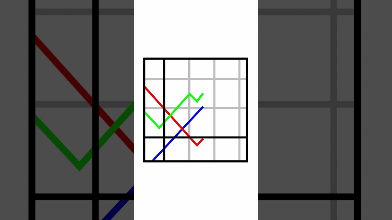 Animate Gnuplot Icon #Shorts