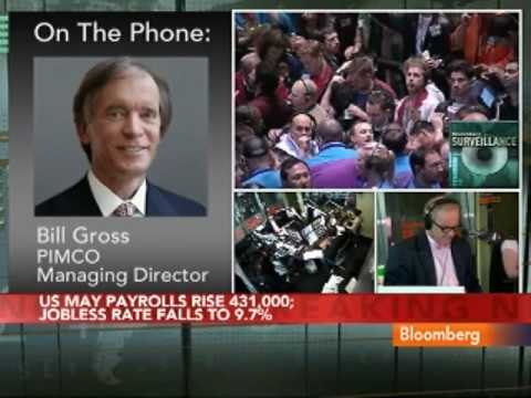 Gross Says Job Growth 'Anemic', Unemployment May Rise: Video