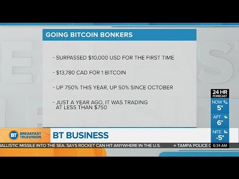 Price of bitcoin rises above $10,000 for the first time