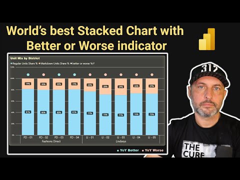 How to create a stacked chart with Better or Worse indicators ...