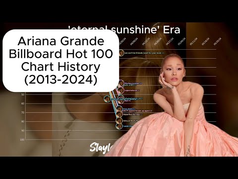 Ariana Grande - Billboard Hot 100 Chart History (2013-2024)