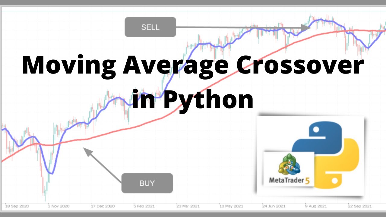 Code a Simple Moving Average (SMA) Crossover Trading Strategy in Python