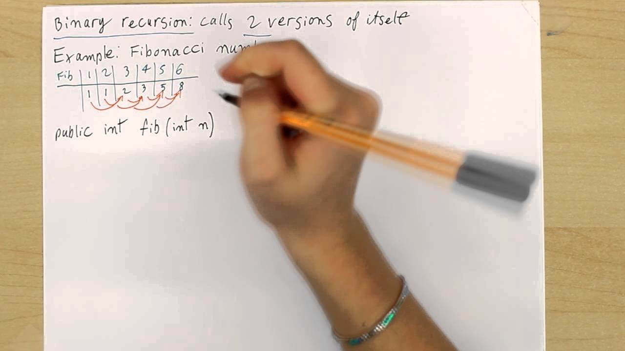 Recursion: Java for the Computer Science AP