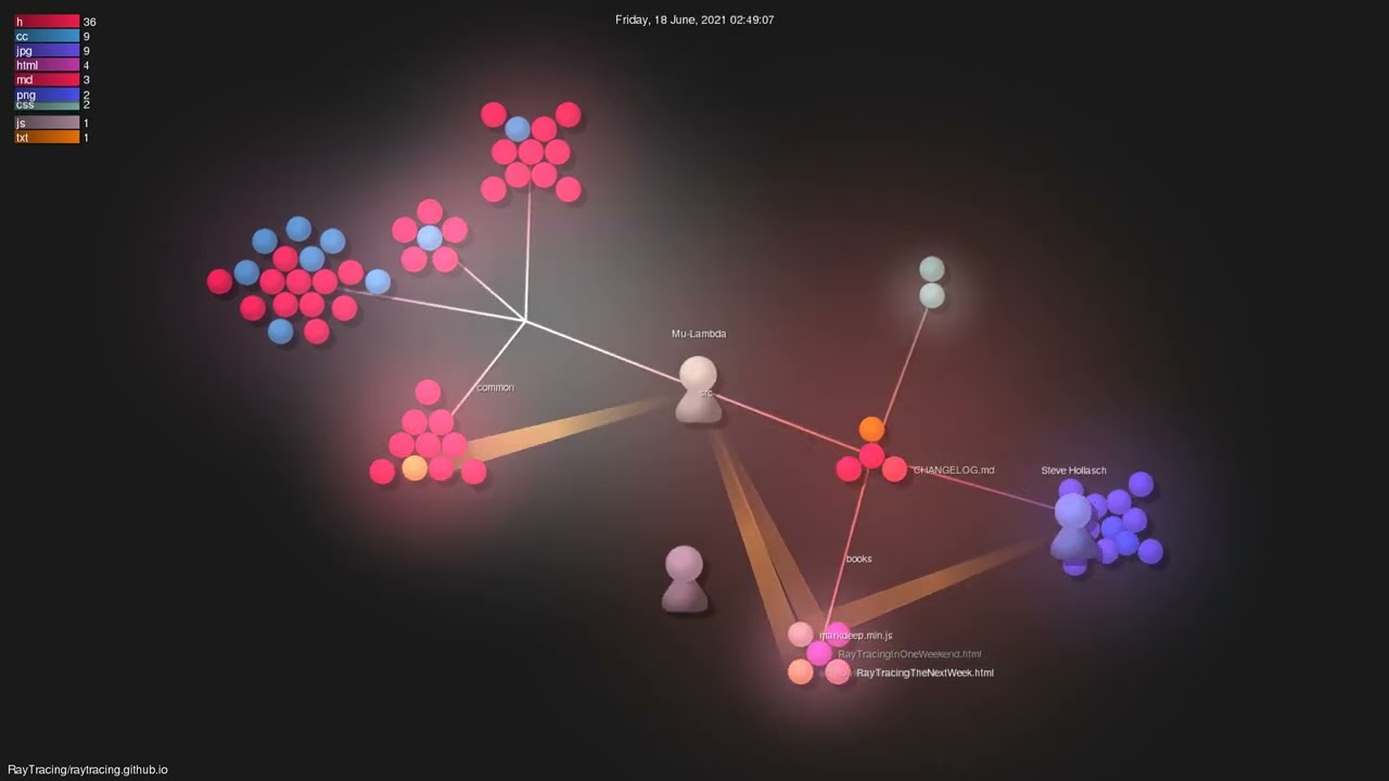 RayTracing/raytracing.github.io - Gource visualisation