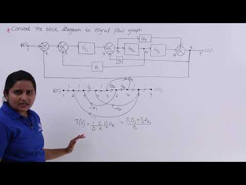 Problem 2 on Converting Block Diagram to Signal Flow Graph Video ...