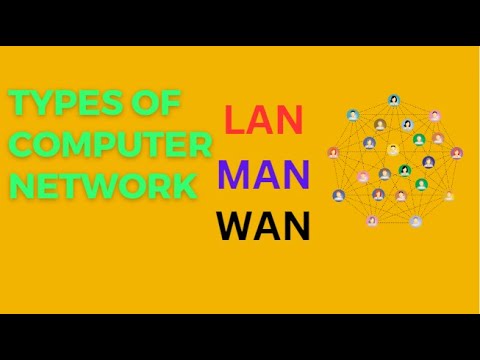 What is Computer Network? full Explanation | LAN, MAN and WAN Network