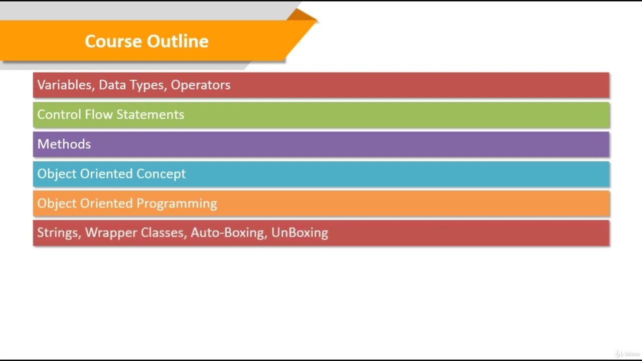12   Closer Look at the Java