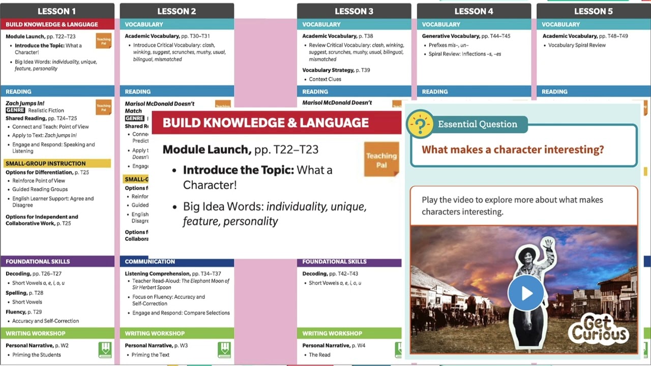 4) Module OverView | Into Reading
