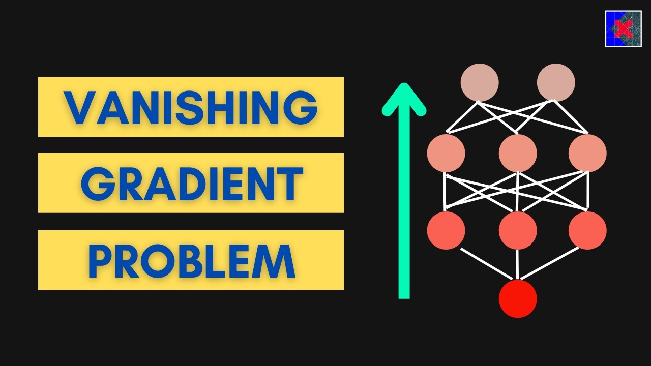 Understanding the Vanishing Gradient Problem in Artificial Neural ...