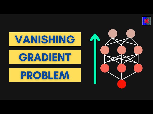 Understanding the Vanishing Gradient Problem in Artificial Neural ...