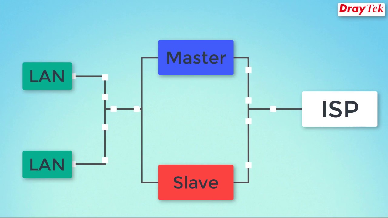 High Availability using DrayTek Vigor Routers