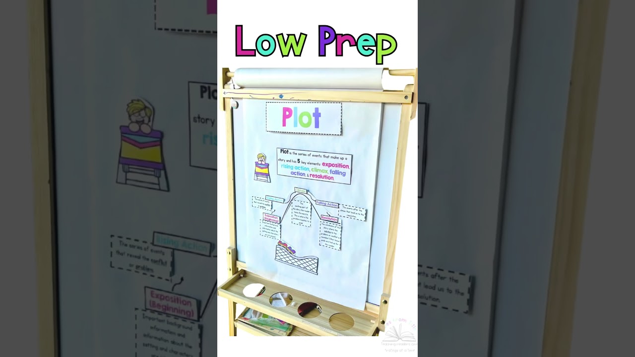 Plot Anchor Charts and Interactive Notebook Pages