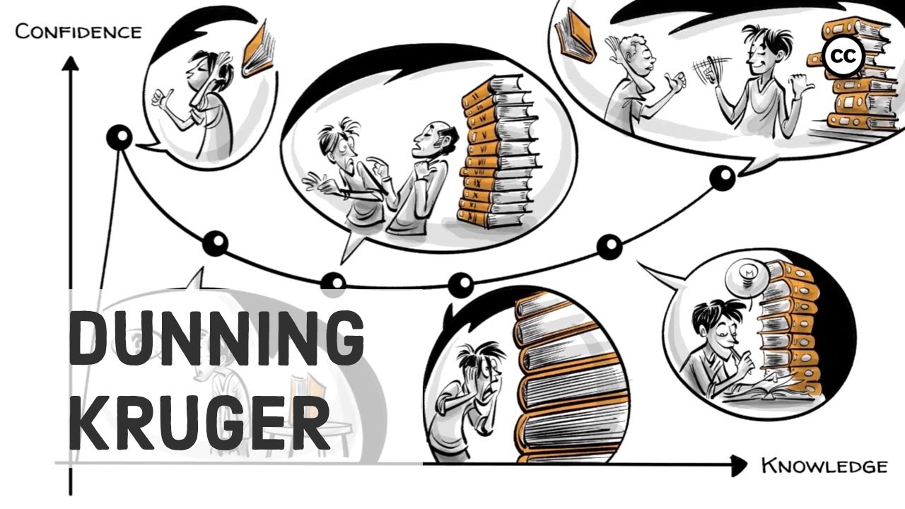 Efek Dunning Kruger