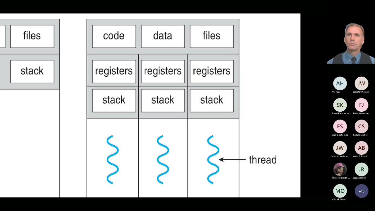 Operating Systems - Threads