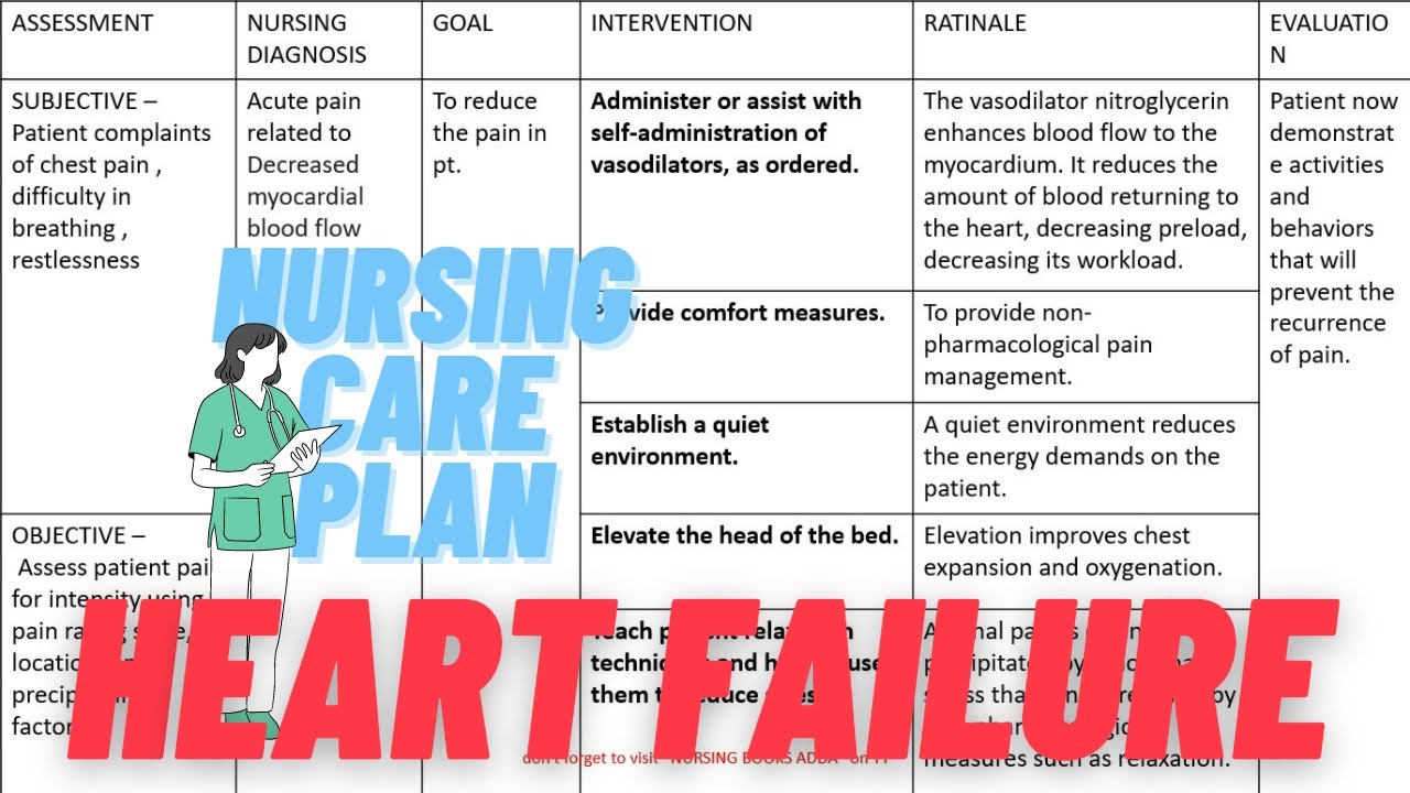 HEART FAILURE Nursing Care Plan