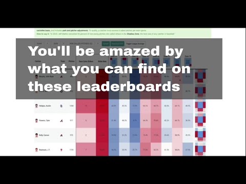 How to Use Baseball Savant's Leaderboards