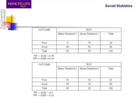 NCRM Video: What are Risk Scores in the Social Sciences? by Ian Plewis