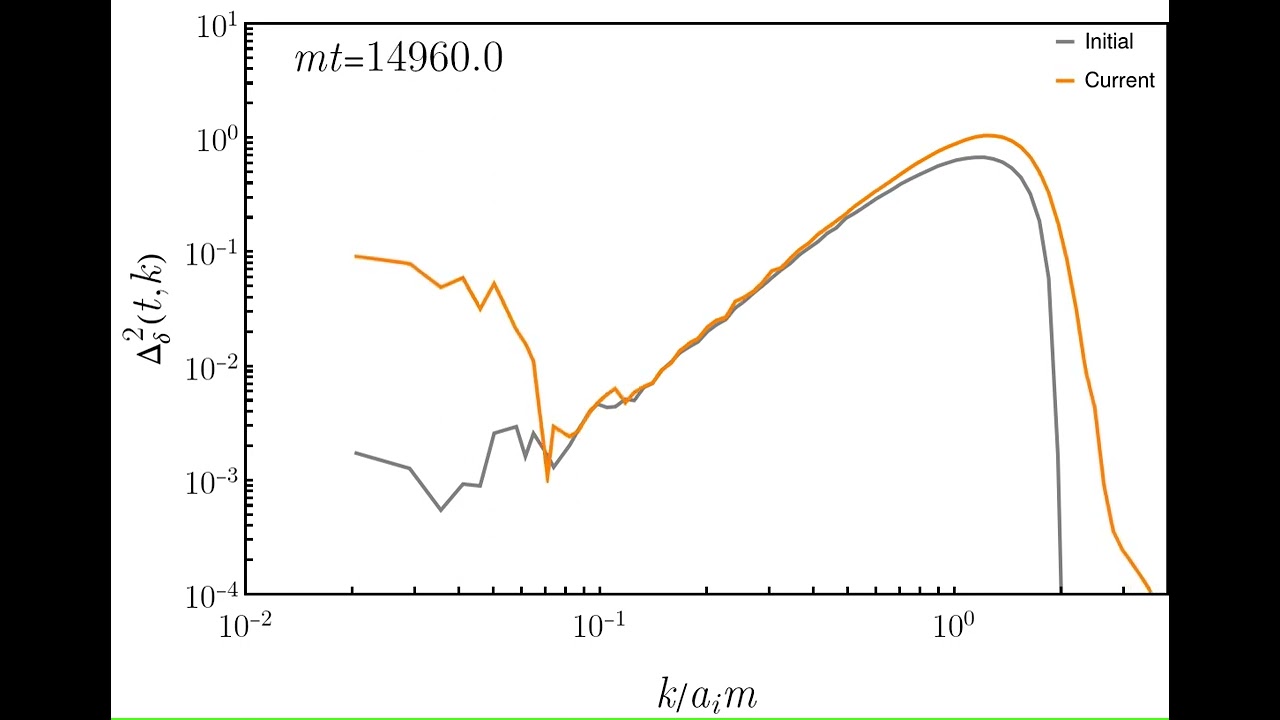 Density spectrum: Free-streaming with gravity