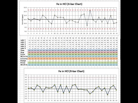 SPC Charts with Excel