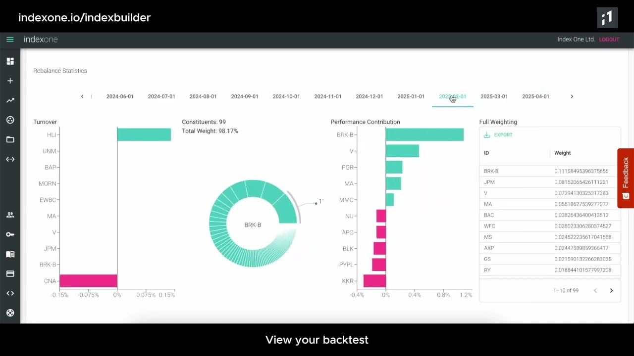 How to Backtest a Market-Cap Index | Index One