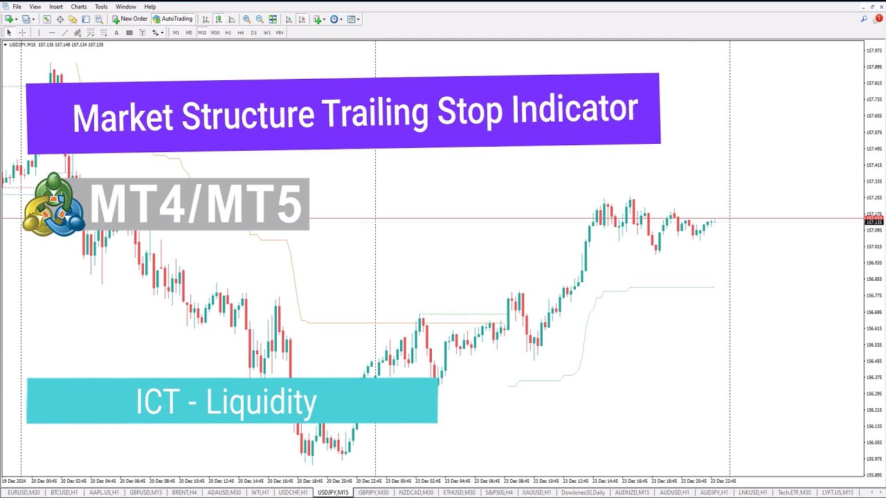 A Comprehensive Guide to Downloading and Using the Market Structure Trailing Stop Indicator in ...