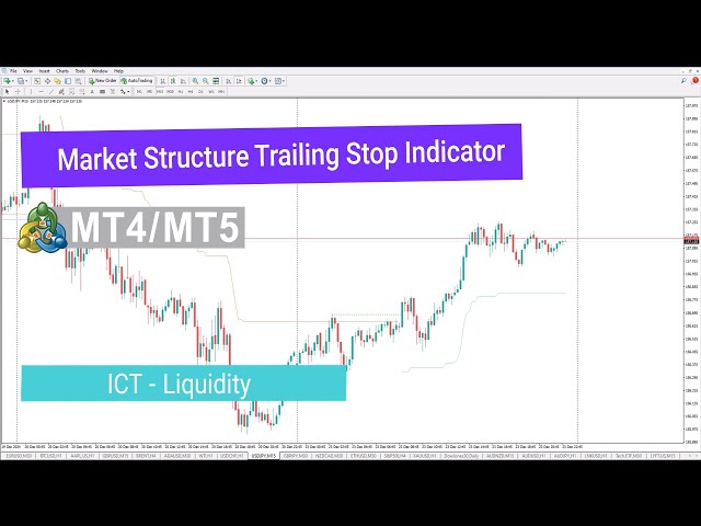 A Comprehensive Guide to Downloading and Using the Market Structure Trailing Stop Indicator in ...