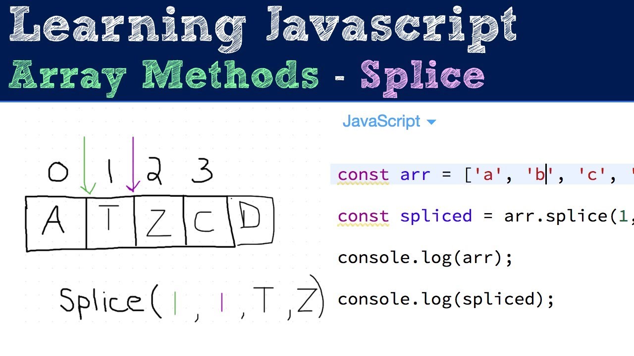 Splice - Array Methods - Javascript Tutorial