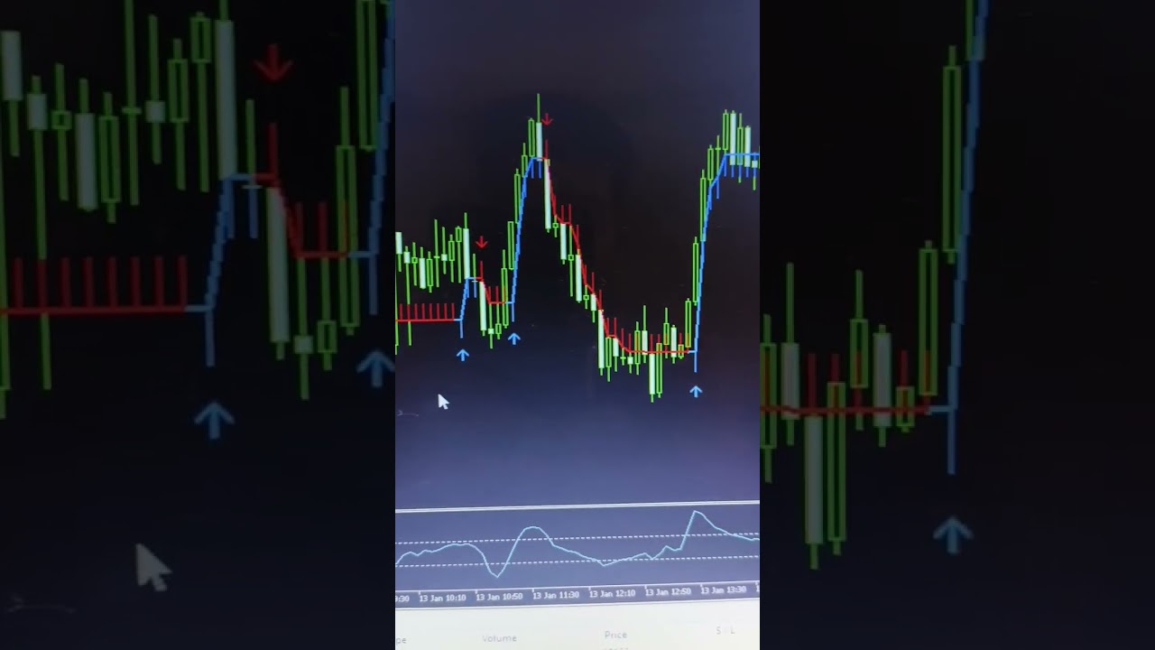 perfect indicator for mt5 and mt4 just 20 $