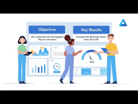 What are Objectives and Key Results (OKRs)?