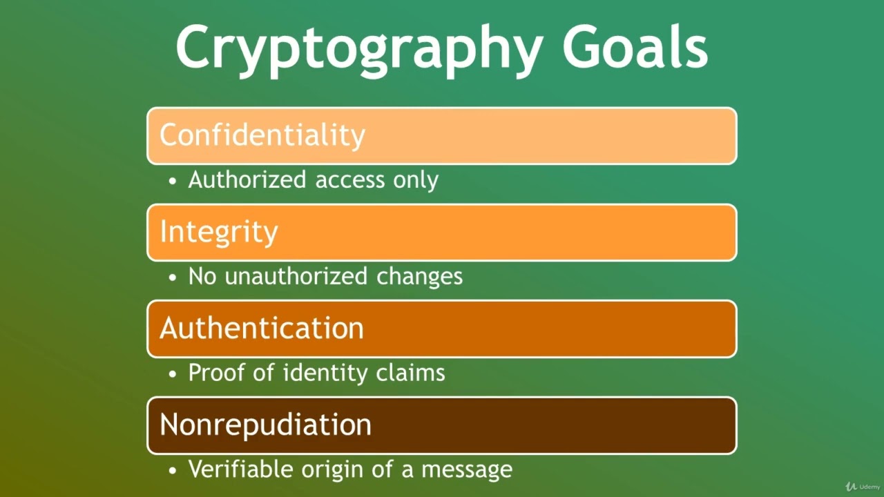 4  Cryptography Goals