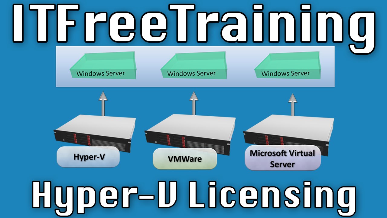 Hyper-V Licensing