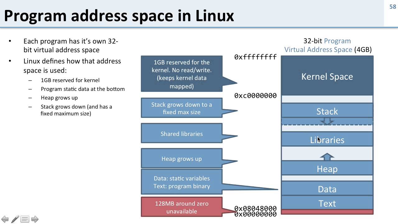 Virtual Memory: 9 Memory Protection