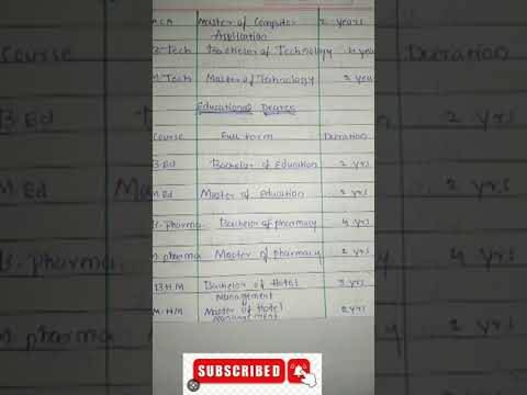 Full form of BA.BBA.BCA.BSC.MBA.MCA B.Tech M.tech MBBS etc.|educational degree full form #BCA #MCA