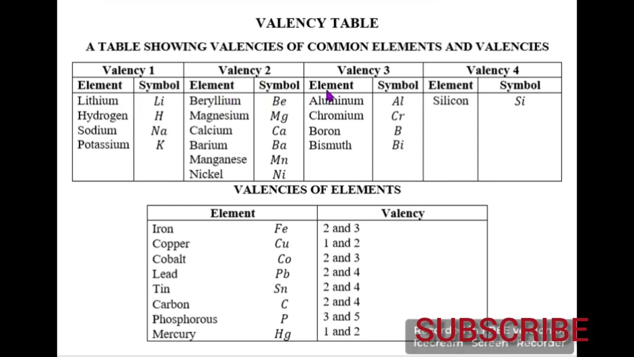 VALENCY TABLE/CHART