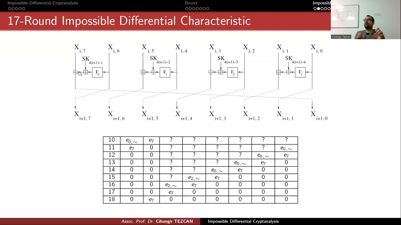 Impossible Differential Cryptanalysis of HIGHT