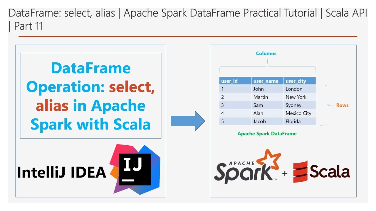 DataFrame: filter, limit | Spark DataFrame Practical | Scala API | Part 12 | DM | DataMaking