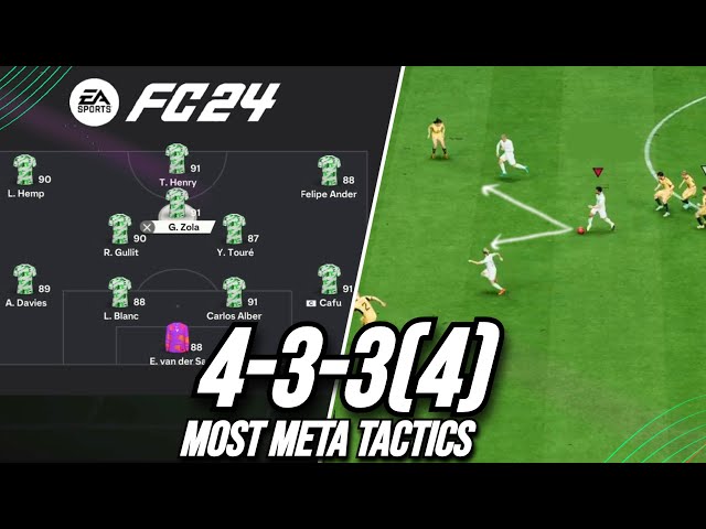Best EA FC 24 formations, custom tactics and player instructions (February)