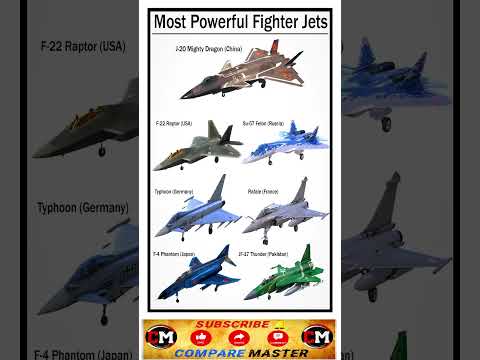 "Top 7 Most Powerful Fighter Jets in the World (2025)